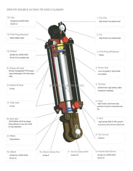 Hydraulic Cylinder Parts Names - Buy Hydraulic Cylinder Parts,Hydraulic ...