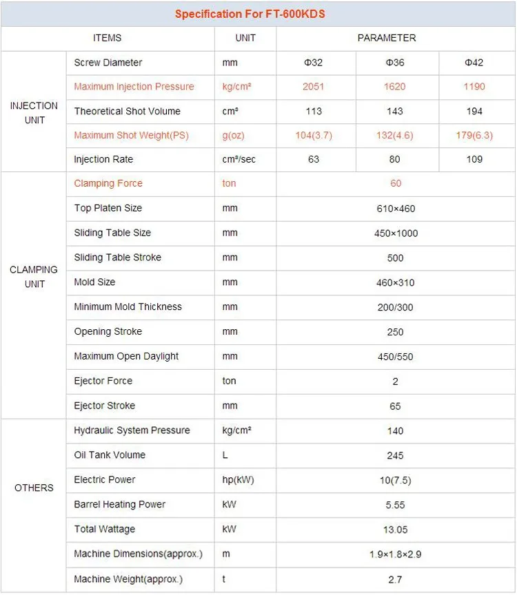 FOMTEC double sliding table plastic moulding machine vertical injection ...