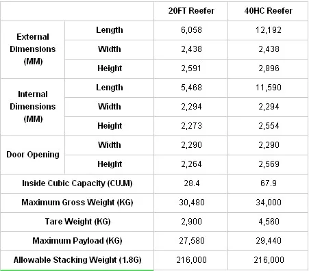 Good 40ft Reefer Container 40hc For Refrigeration 40rf Container In ...