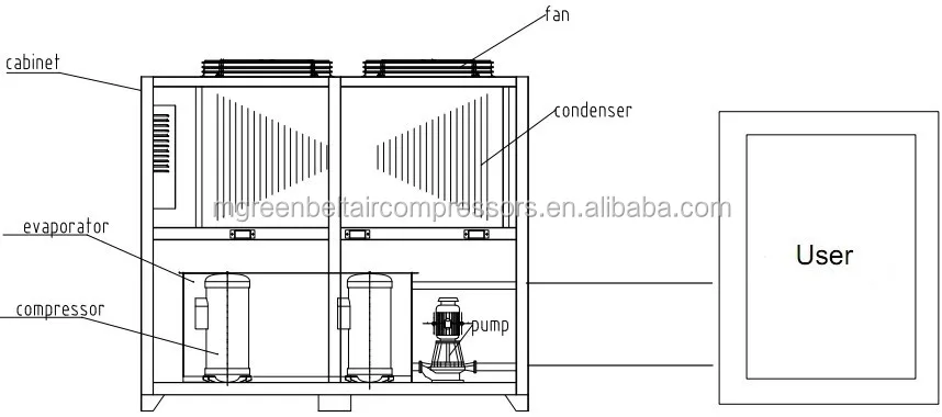 R404a R407c R22 R134a Industrial Chiller Air Cooled Water Chiller 15hp ...
