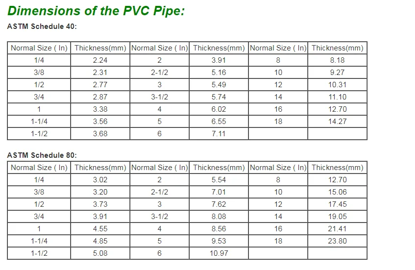 Astm Sch40 Sch80 Pvc Electrical Pipes Conduits - Buy Pvc Electrical ...
