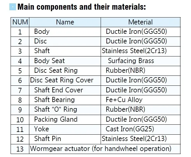 Двойной эксцентриковый клапан-бабочка, ISO 5752, серия 13,14 - Online ...