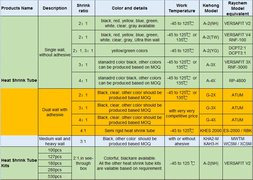 530pcs Insulation Boxed Heat Shrink Tubing Insulation PE Heat Shrink ...