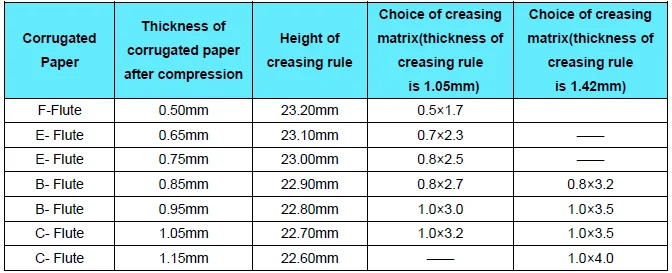 For Sale Made In China Grb0.6x1.7mmc Pvc Creasing Matrix - Buy Pvc ...