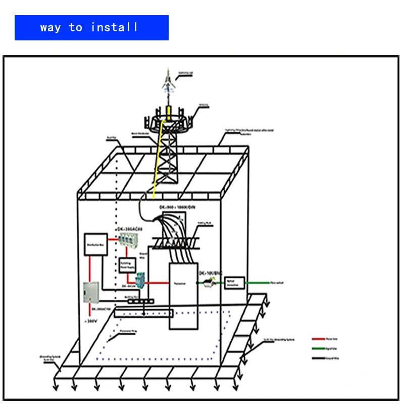 Active Lightning Protection System - Dikai Lightning Rods
