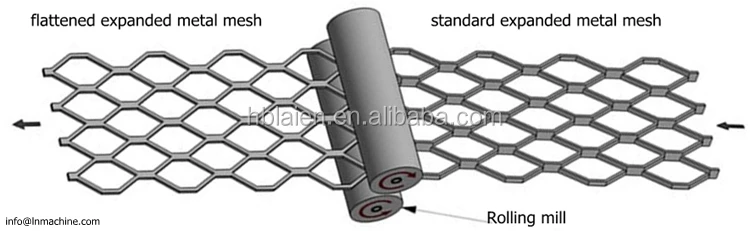 Automatic Expanded Metal Mesh Flatten Machine Factory Manufacturer ...