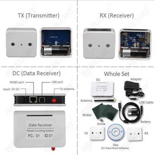 Hpc005 2 Sensors People Traffic Counting System Infrared Wireless ...