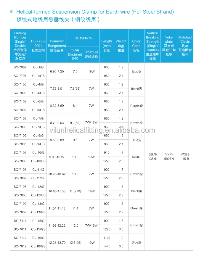 Helical-formed Tangent C Band Lnb Preformed Aluminum Suspension Clamp ...