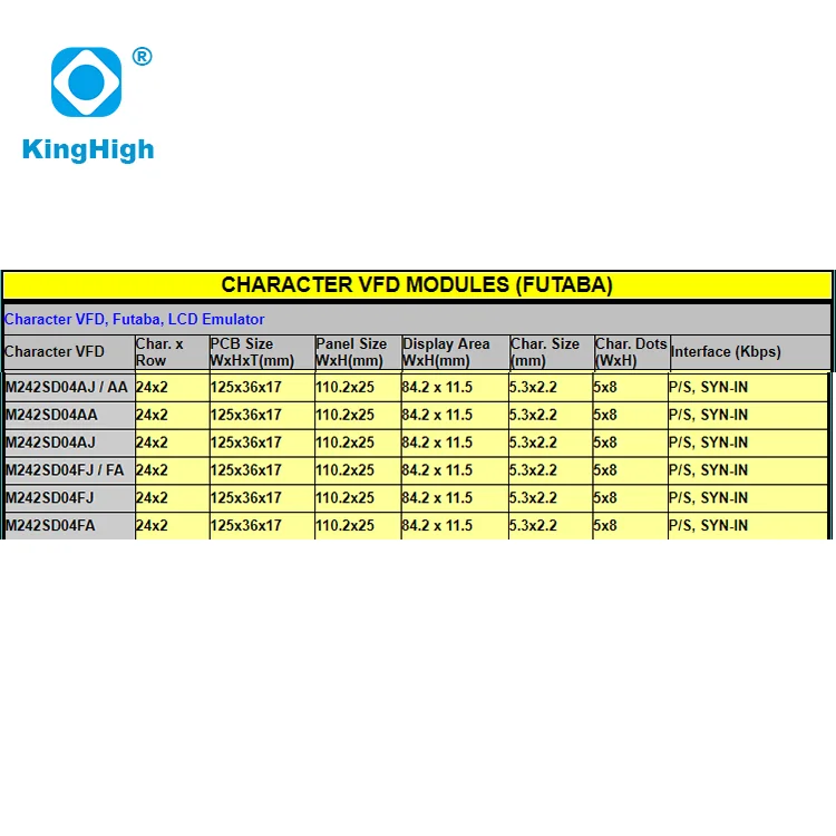 24x2 Character VFD Display Screen M242SD04AJ M242SD04AA M242SD04FJ ...