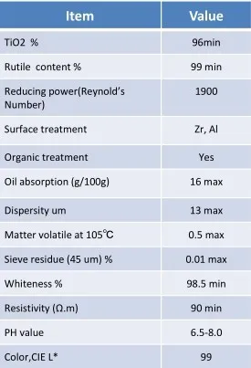 Made By High End Chlorination Process Used For Plastic Usage Tio2 ...
