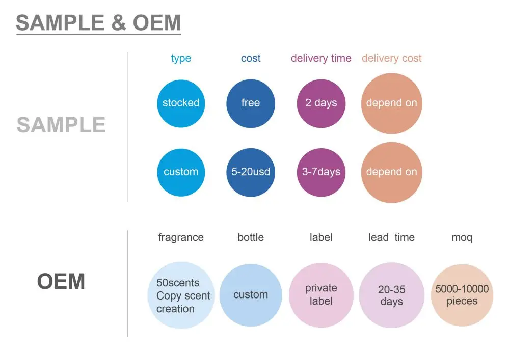 OEM ODM 3 in 1 Tough Stain Removal Laundry Beads Detergent