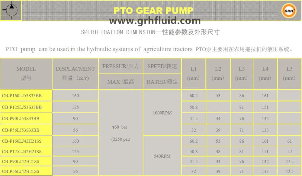 Rexroth Hydraulic Gear Pump PGP517/C101/C102/SG101 PTO/OMP/HGP/HPV/PGP ...