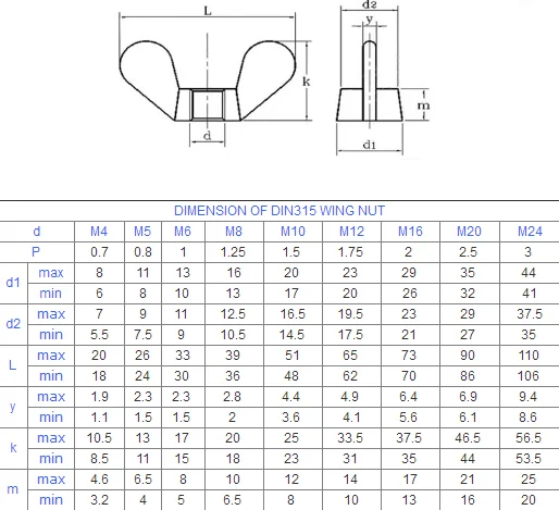 M20 Stainless Steel butterfly Nut Bolt with Big Wing Nut Head| Alibaba.com