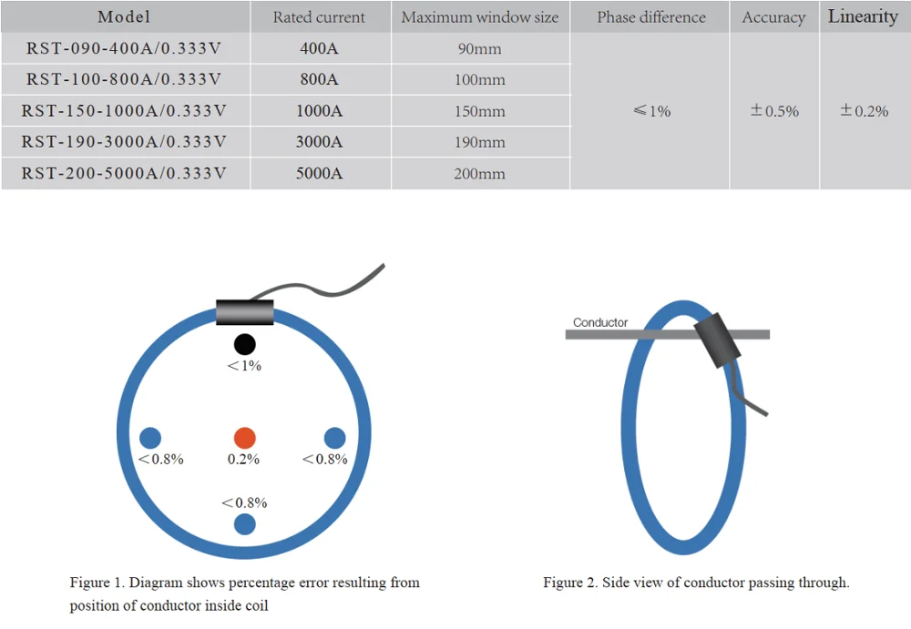 Flexible Ct Rogowski Coil 1 A 10-2000a 0.333v Rogowski Ct Coils ...