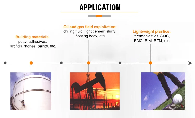 40 Mesh Expandable Microspheres - Superior Heat Insulation