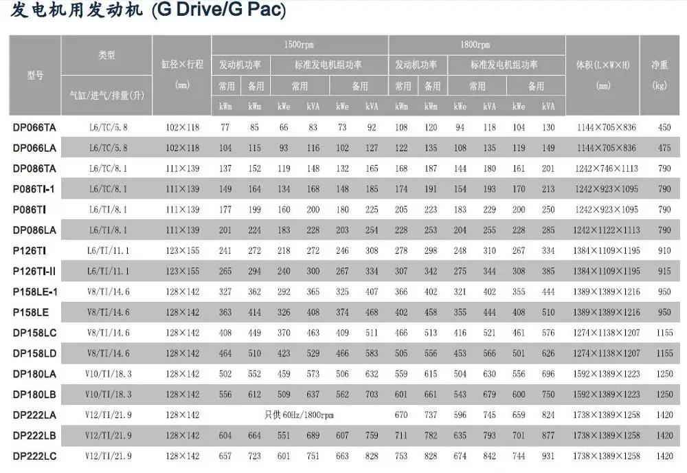 Doosan DP222LC Diesel Engine - 657kw, 1500rpm Prime Power