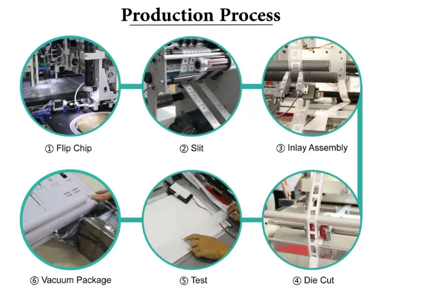 Custom Rfid Tt Tags Printable Band Protect 13.56mhz Nfc Ntag 424 Dna Tt ...