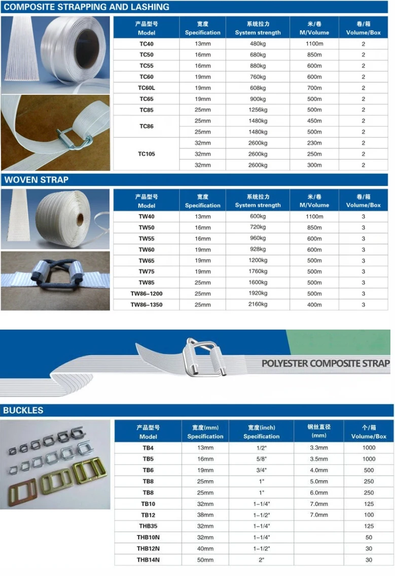 Bottom Price JahooPak Composite Cord Strap for Machine Packing Manual ...