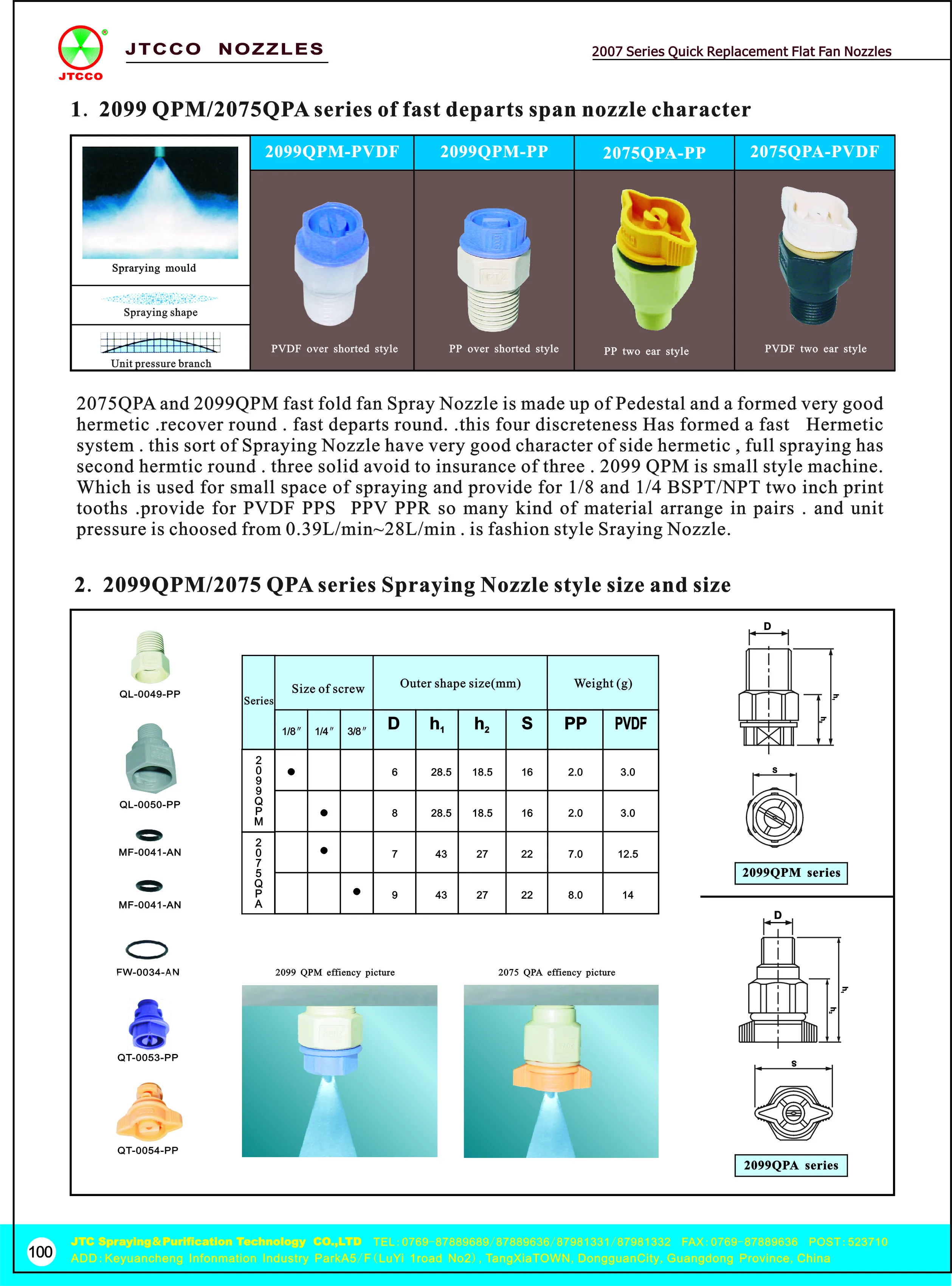 Quick Veejet Spray Nozzles - Efficient Coating Solutions