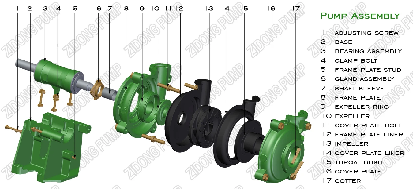 Rubber Frame Plate Liner & Cover Plate Liner Slurry Pump Parts
