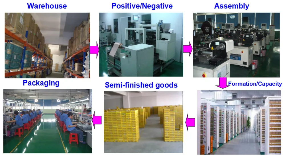 Customized ESS Container Energy Storage System - 400ah