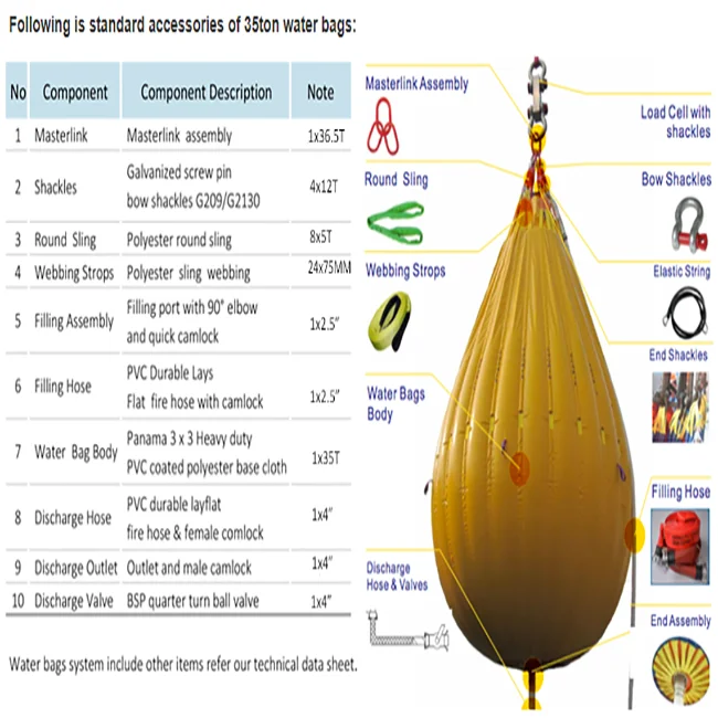 35tons Crane Load Testing Water Bag Lifting Weight Inspection