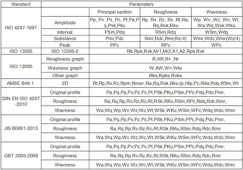 Nanometer 3d Surface Profilometer Machine Measurement Profile And Nano ...