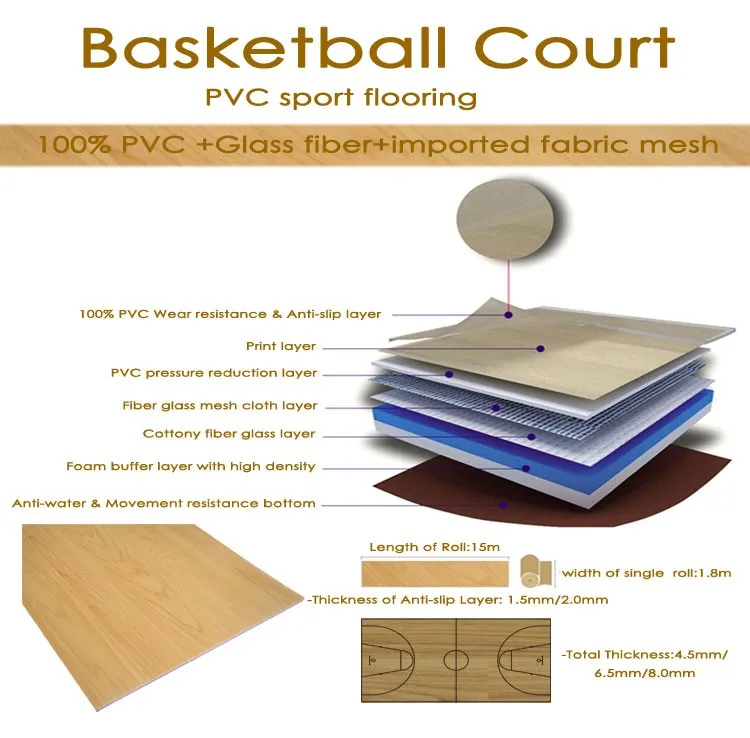 Indoor Basketball Court Flooring - Durable PVC Options