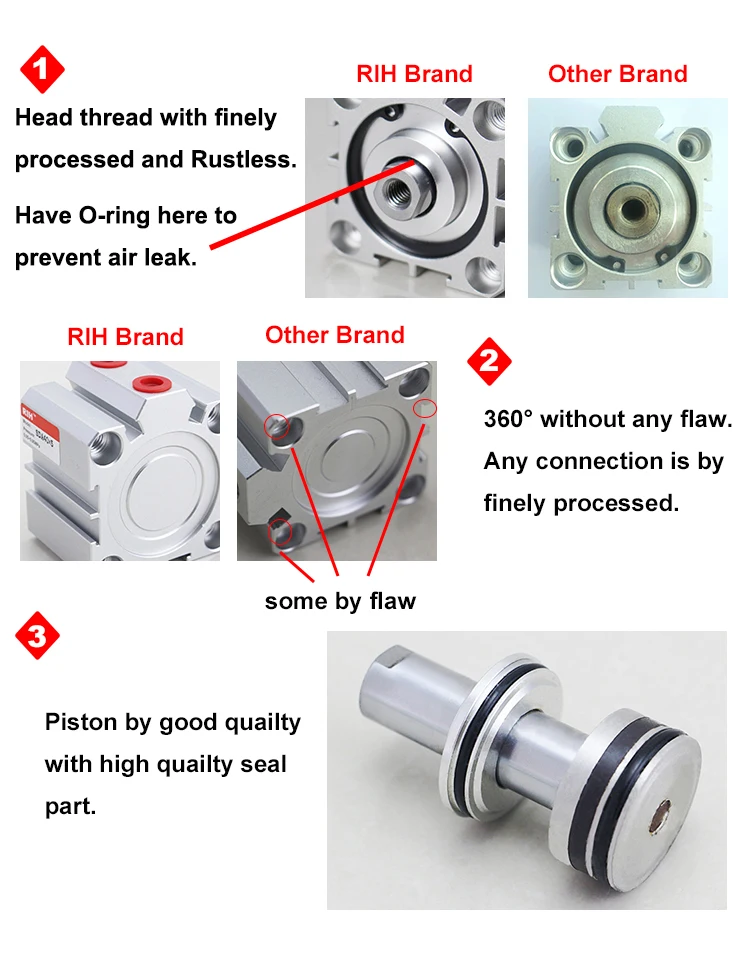 RIH Compressed Impact Pneumatic Cylinder - SDA Series