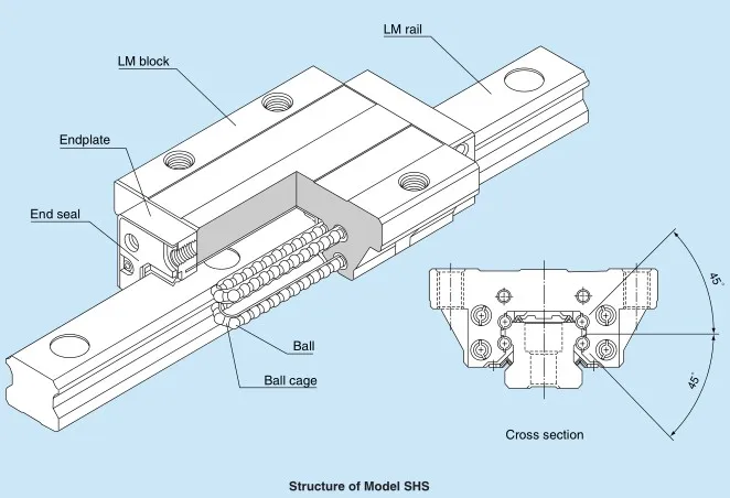 Automated Manufacturing Linear Guide Blocks Shs55c1ss(gk) Linear Rail ...