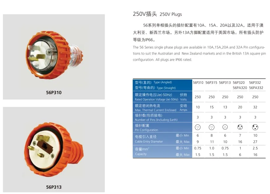 Saipwell Ip67 Cee Iec European Standard Plug Industrial Male Plug ...