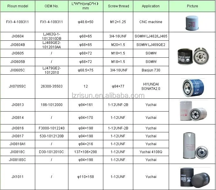 Water Fuel Separator Diesel Oil Filter Fs 1280 For Cummins - Buy Fuel ...