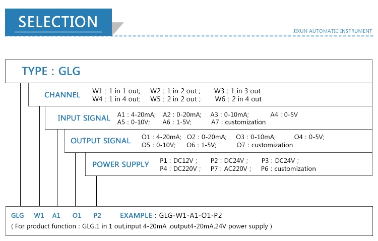 Glg 4 20ma Inputoutput Signal Isolation Transducer 1 Input 2 Output Signal Isolator