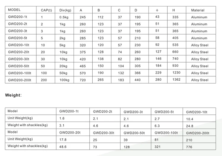 GWD200 LCD Wireless Dynamometer - 10ton to 50ton Capacity