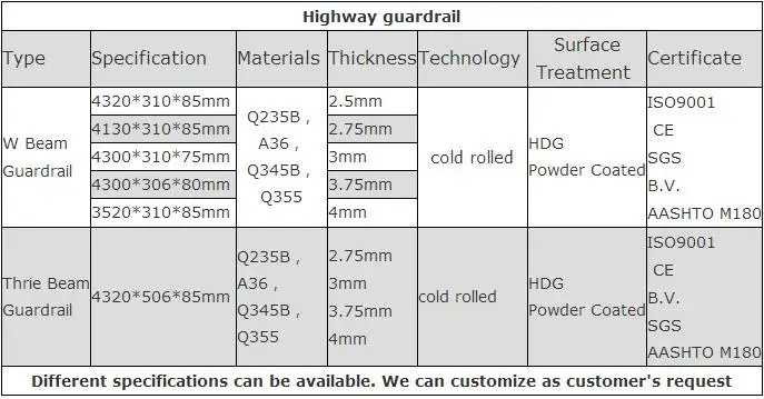 Highway Fence Crash Barrier W Beam Guardrail with Drawings & CE ...