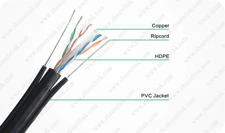 Surelink Flexible Elevator Cable For Cctv Camera Control Flat Lift ...