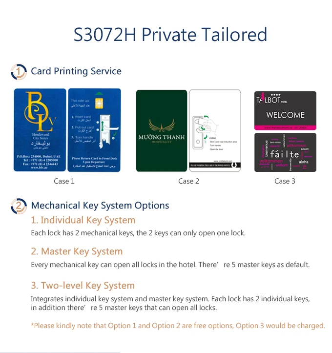 Orbita Smart Door Lock Rifd Card Nfc Technology Swipe Card Hotel Room ...