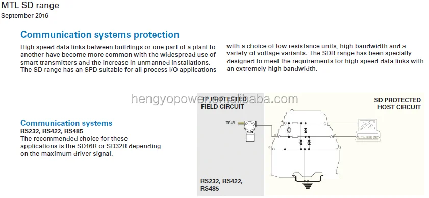 MTLSD32T3 MTL Surge Protector - EPS Surge Protector SD32T3