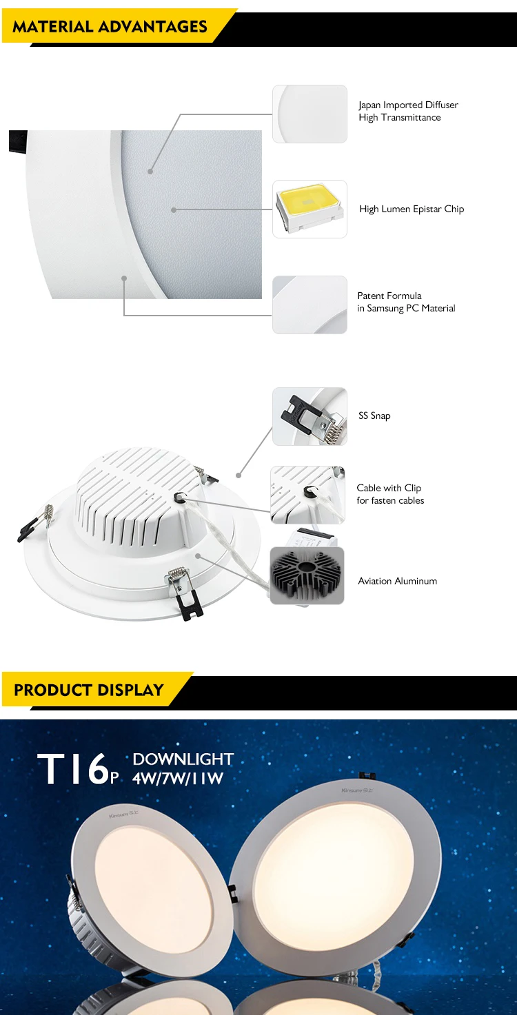 Ultra Thin Led Downlight 75~80mm Cut Out 2.5inch Led Recessed Downlight ...