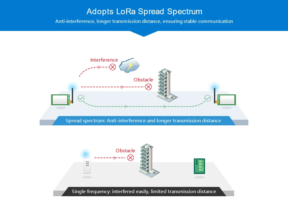 1w Wireless Transmitter And Receiver Module 10km Long Range Transceiver ...