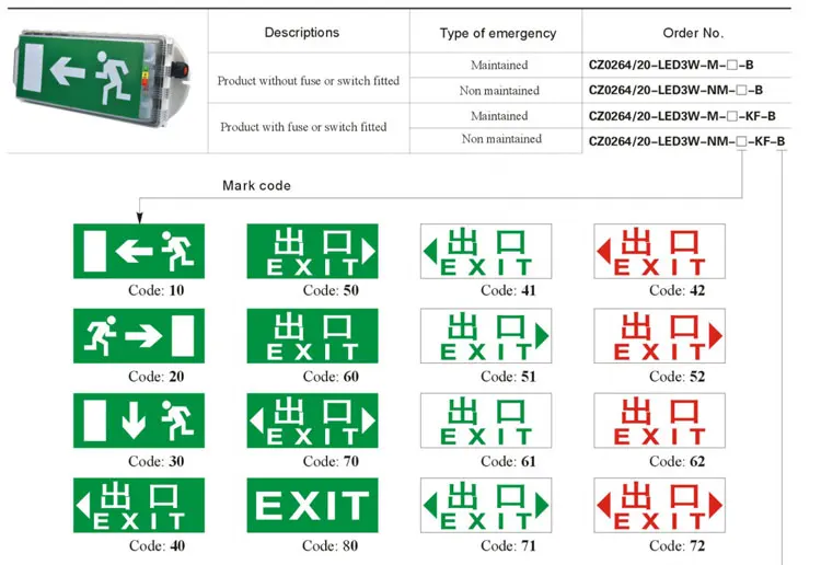 2022 Manufacturing GRP LED Explosion Proof Emergency Exit Marking Lighting