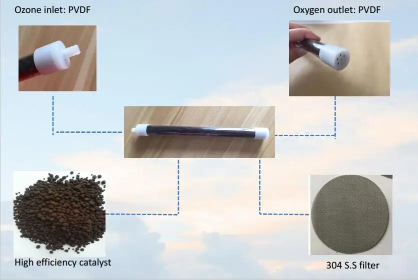 Absorb Redundant Ozone Ozone Catalyst Destructor - Buy Ozone Catalyst ...