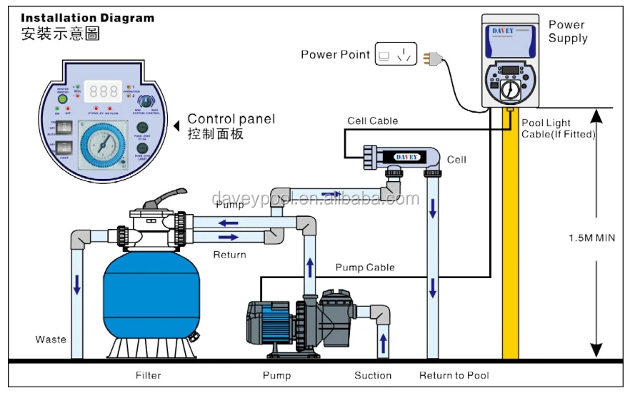 Swimming Pool Cell System - Salt Water Self Cleaning