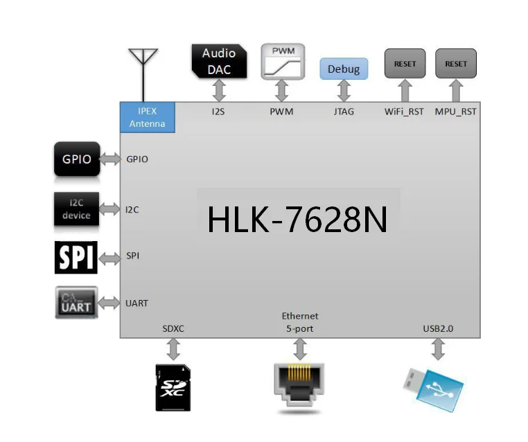 Mt7628n Openwrt Wifi Router Module 4g Lte Gateway Oem | Wholesale