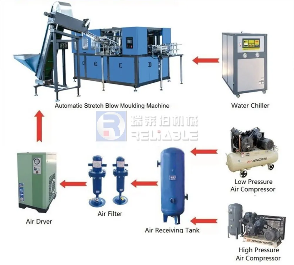 6000BPH Automatic Extrusion Blow Molding Machines Plastic Bottle ...