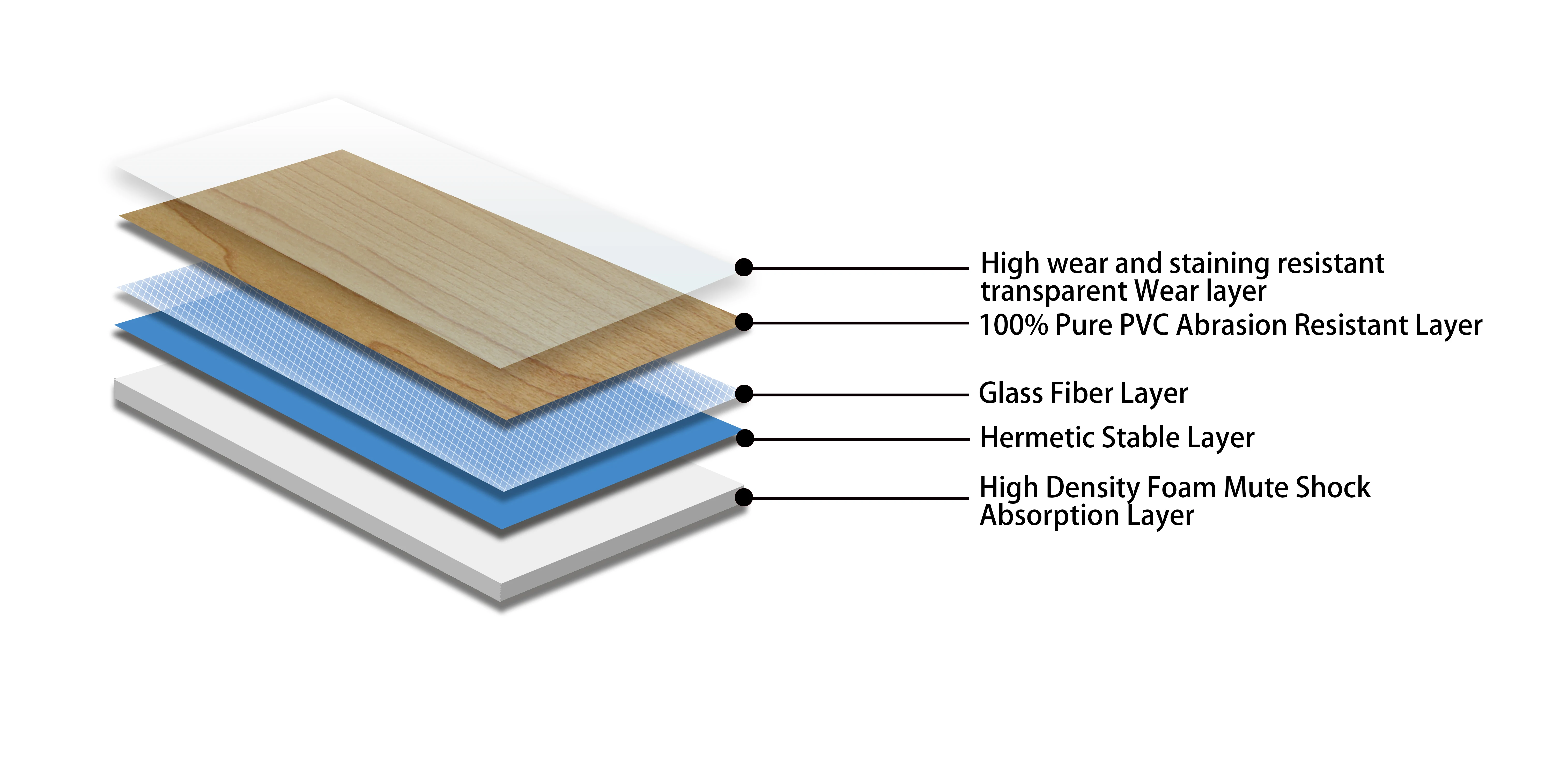 Indoor PVC Sports Flooring - Ideal for Basketball Courts