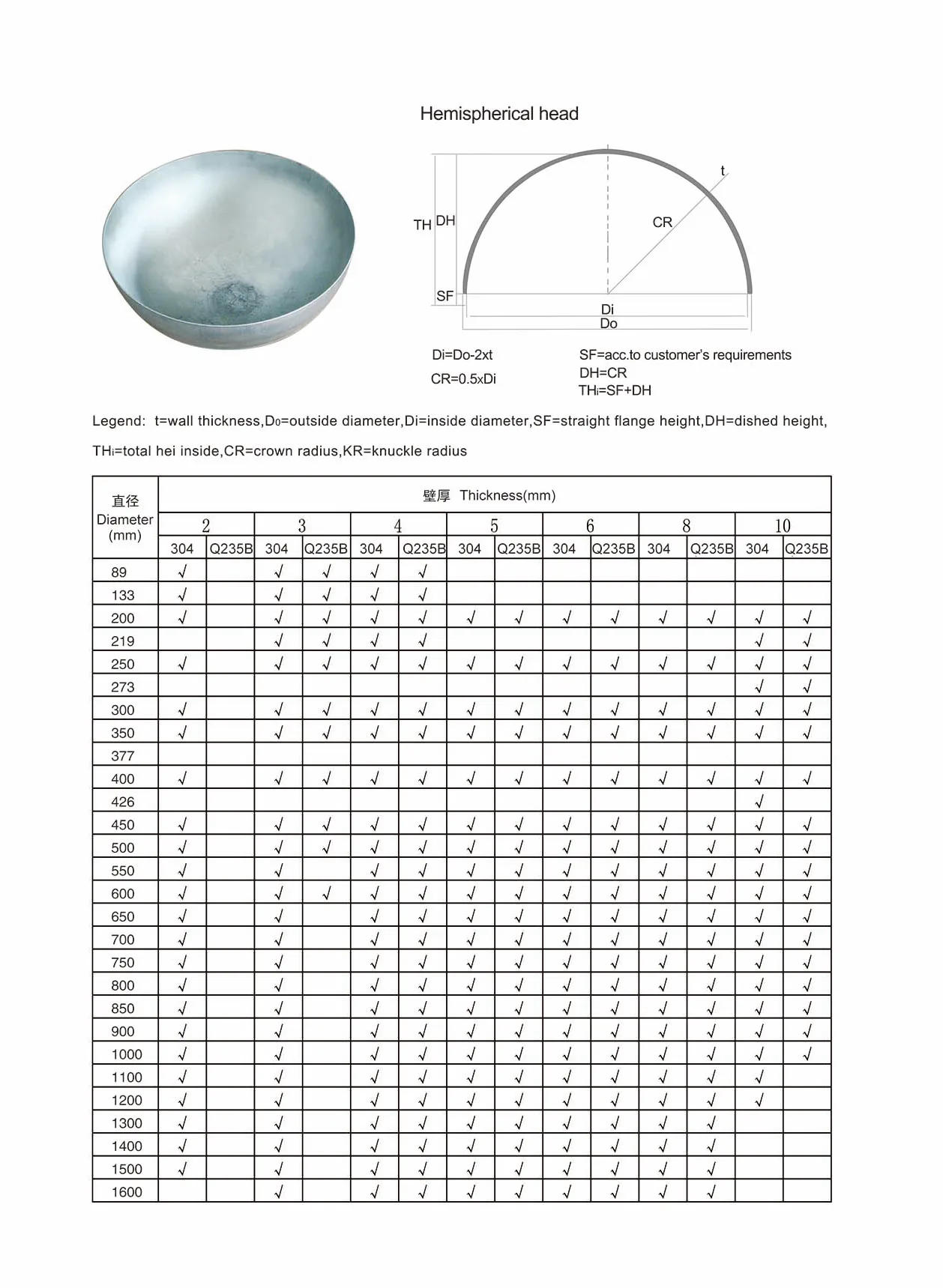 900 mm Stainless Steel Hemispherical Head for Sale| Alibaba.com