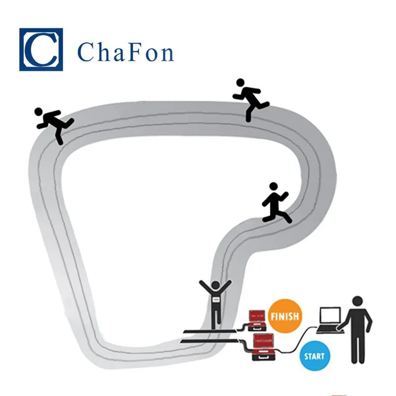 CHAFON uhf rfid equipment for marathon timing system| Alibaba.com