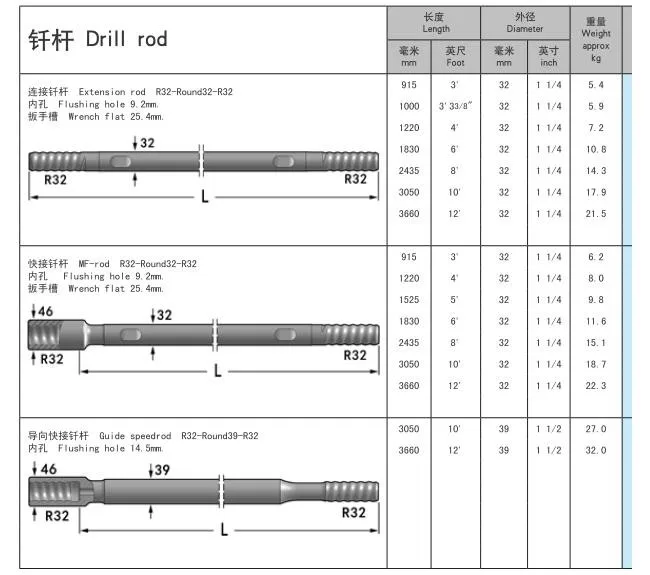 R25, R28, R32, T38, T45, T51 MF Rod, Extension Rod| Alibaba.com