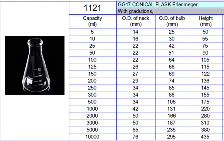 Lab Glassware - Durable Erlenmeyer Flasks (125ml, 150ml)